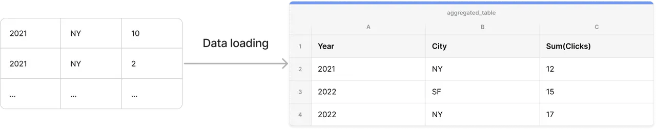 StarRocks: A Game-Changer in Real-Time Analytics | CelerData